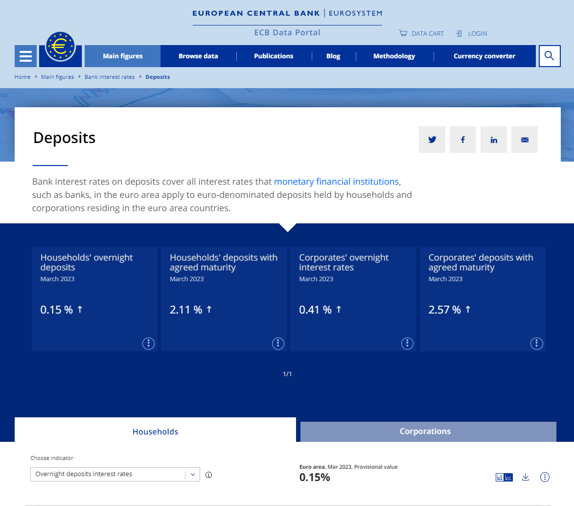Browsing Main figures | ECB Data Portal