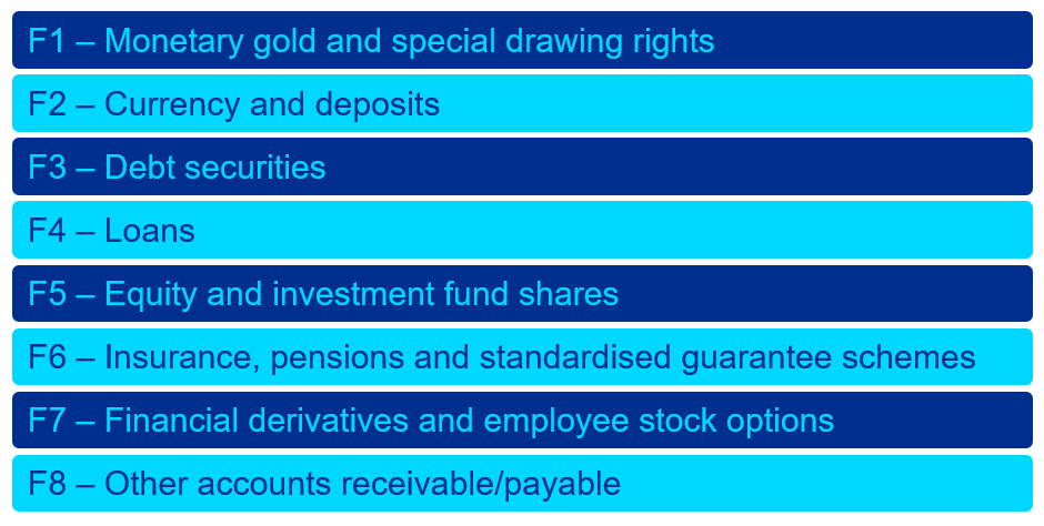 What is a financial instrument? | ECB Data Portal