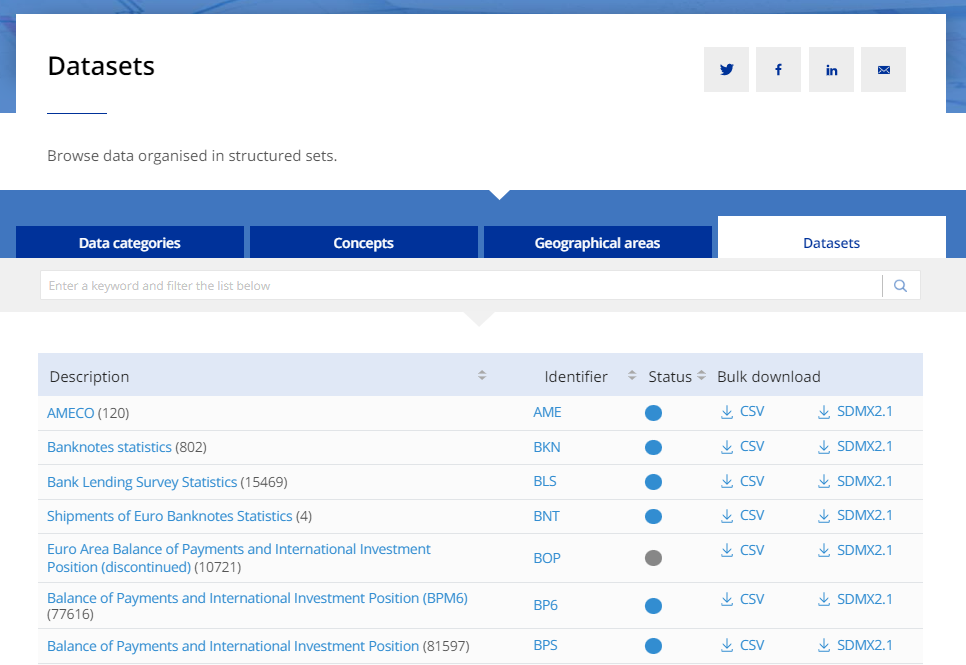 Browse data by dataset | ECB Data Portal