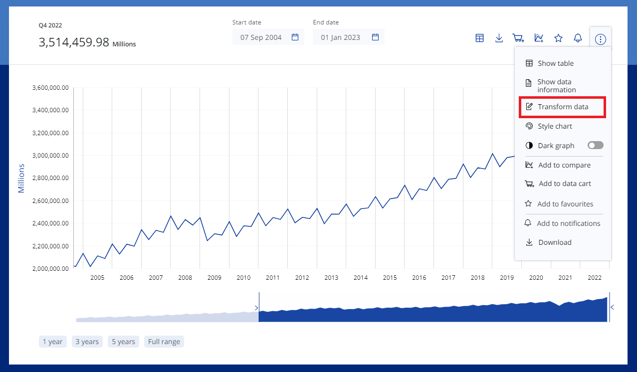 Transform data | ECB Data Portal