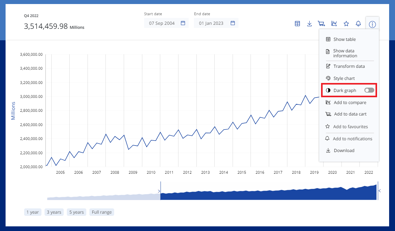 Dark graph mode | ECB Data Portal