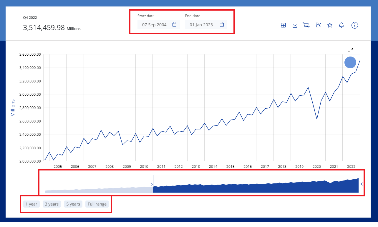 Change time range | ECB Data Portal