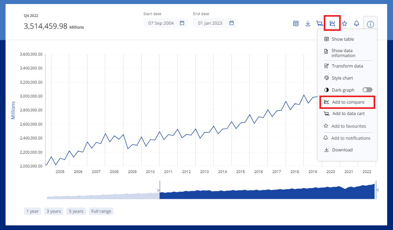 Add to compare | ECB Data Portal