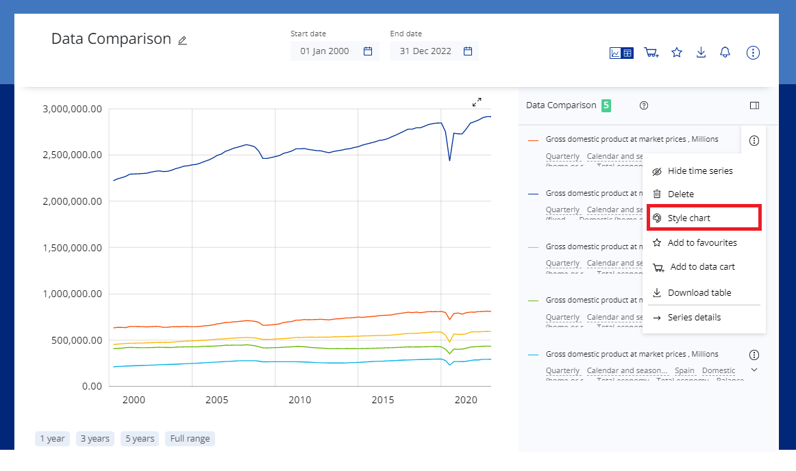 Customise data comparison chart style | ECB Data Portal