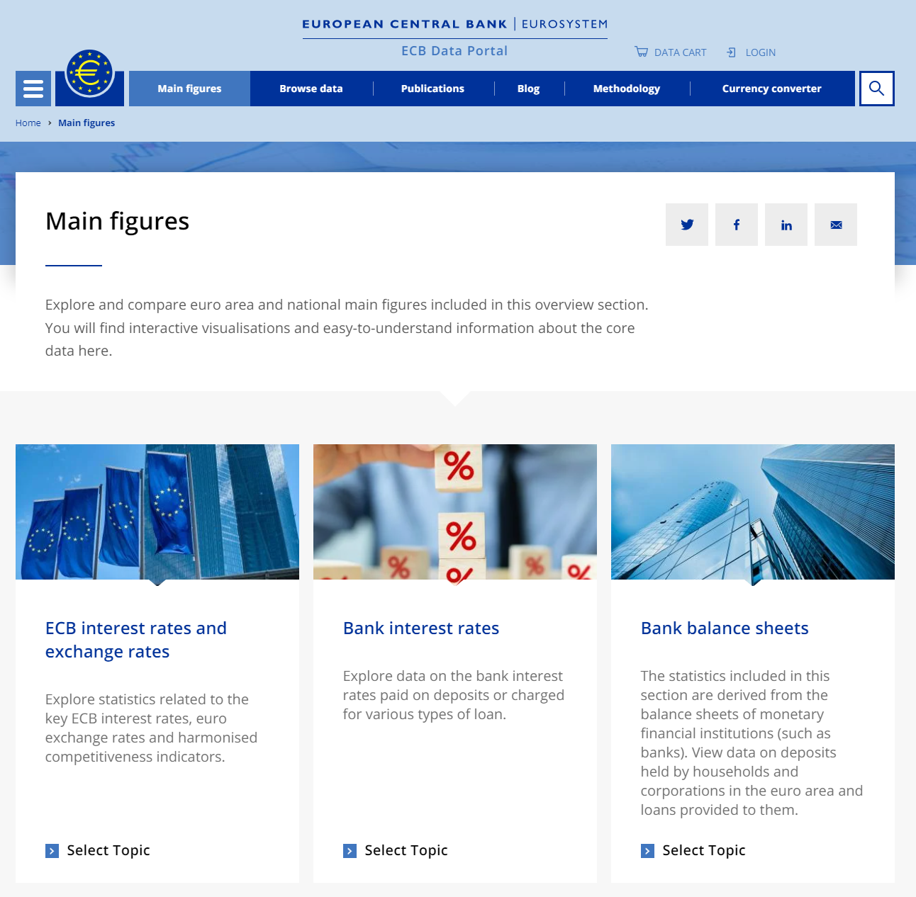 Browsing Main figures | ECB Data Portal