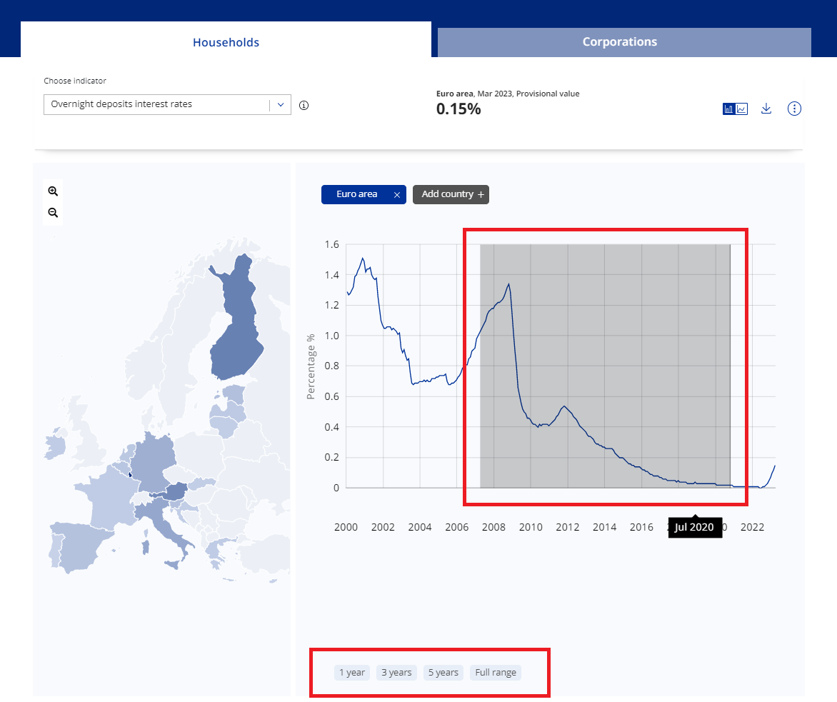 Change time range | ECB Data Portal